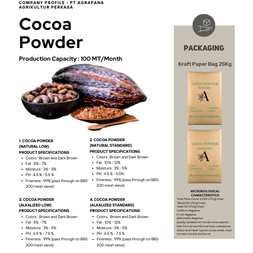 STANDARD ALKALIZED COCOA POWDER | Inaexport