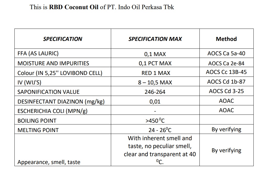 Refined, Bleached and Deodorized (RBD CNO) | Inaexport