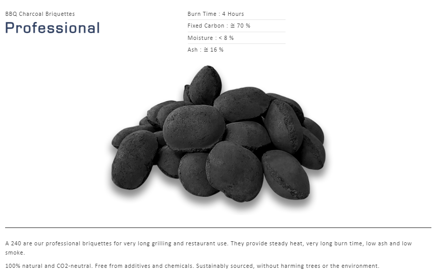 Supplier Charcoal | Inaexport