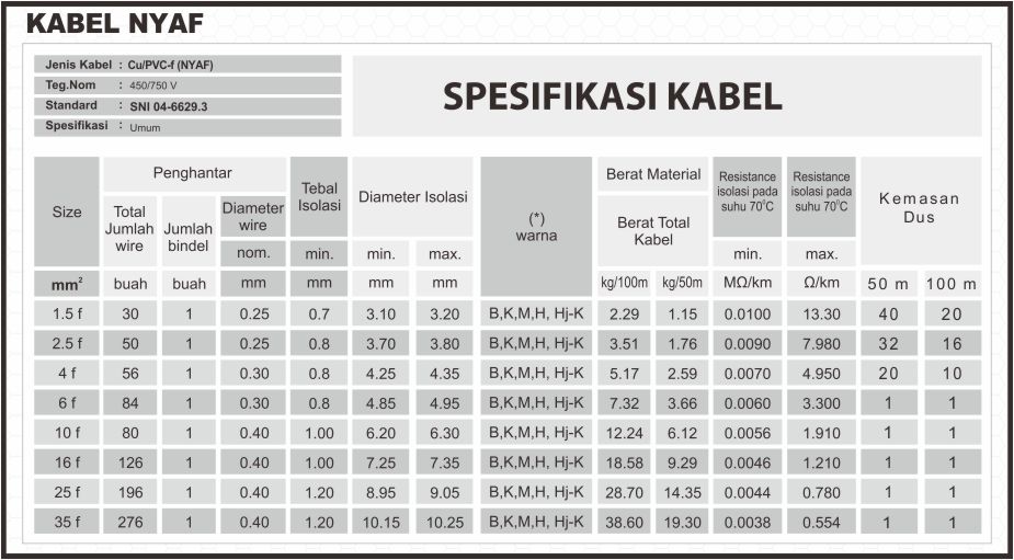 NYAF 1mm YELLOW GREEN 50meter | Inaexport